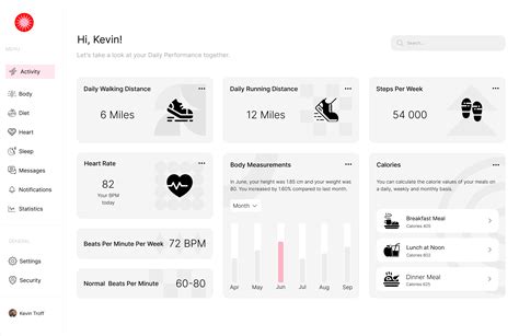 dashboard user interface design by mekiye on dribbble
