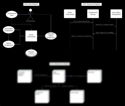 Solution Computer Science 307 Software Engineering Assignment 2 Uml