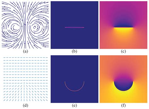 Deepcurrents Learning Implicit Representations Of Shapes With Boundaries
