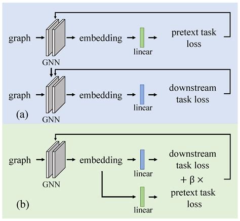 entropy free full text self supervised node classification with