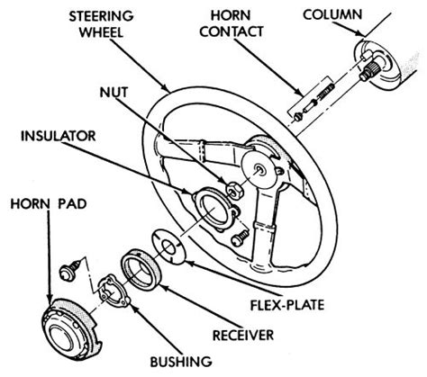 Jeep Soft Top Parts Diagram