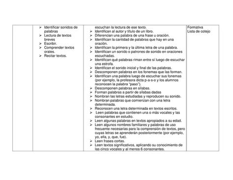Planificación Anual Lenguaje Y Comunicación 1° Básico Profesocial
