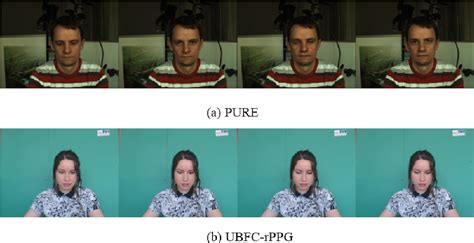 Figure 1 From Heart Rate Measurement Based On 3d Central Difference Convolution With Attention