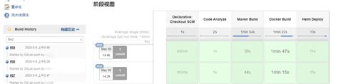 一文详解 Kubernetes 的自动化部署实践 知乎