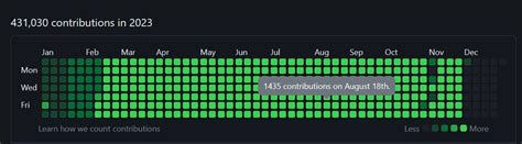 Hashnode On Linkedin “dont Worry Babe Hes Just A Friend” The Friend