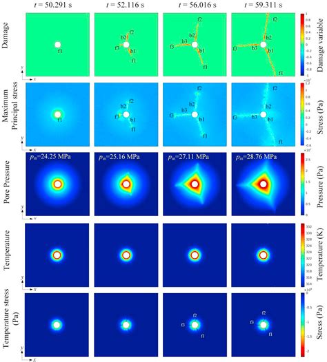 numerical modeling of fracture propagation of supercritical co2
