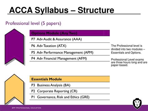 Ppt Information Meeting For New Acca Students Powerpoint Presentation