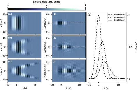 5 Pulse Front Curvature Observed In Near Field And Its Consequence In Download Scientific