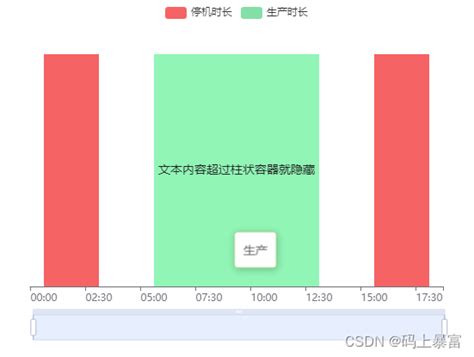 echarts里type为custom，自定义配置renderitem为柱状形状 echarts custom renderitem csdn博客
