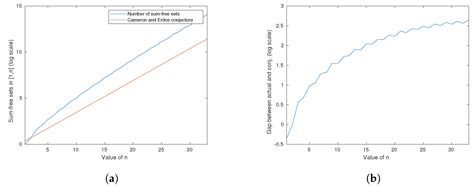 On Sum Free Subsets Of Abelian Groups