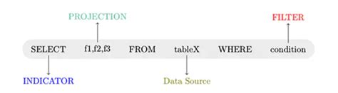 浅谈hive on spark 与 spark sql的区别 云社区 华为云