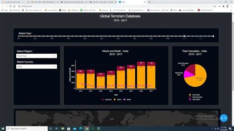 Build A Data Driven Dashboard In Plotly Dash With Range Sliders Sliders Dash Drop Down List