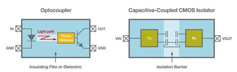 Reimagining Todays Isolation Solutions For Tomorrows Technologies Ee Times