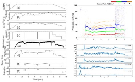 Time Evolution Of The Plasma Discharge Of Shot 18483 A Plasma