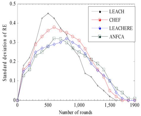 Electronics Free Full Text Green Computing In Sensors Enabled
