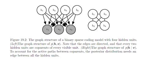 19 4 Variational Inference And Learning — Dl 0 0 1 Documentation