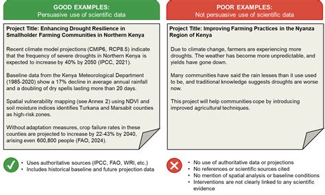 Climate Data And Evidence Gcf Concept Note Development Climate Finance Asia Pacific Climate
