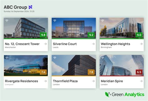 Green Analytics® • All Your Building And Energy Data In One Place