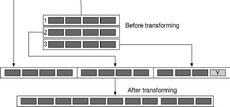Lstm Based Flow Prediction