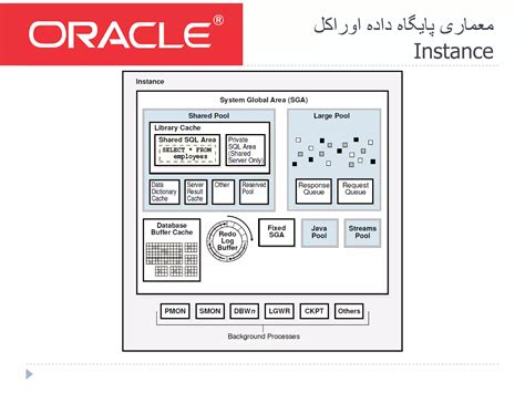 Introduction To Oracle PPTX