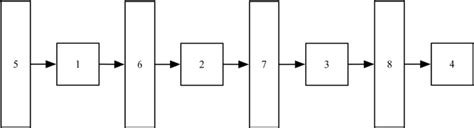A Typical Technique For The Distributional Semantic Modeling With A