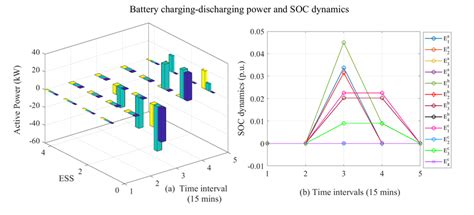 Battery Control In Mpc Based Bsandrs A Charging And Discharging Power