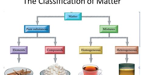 Chemistry For 9th Class