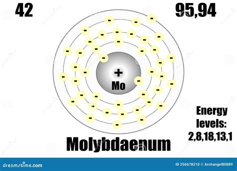 Molybdenum Atom With Mass And Energy Levels Stock Vector