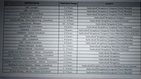 Lakshman Reddy On Linkedin Python Sap Analyst Epic Guidewire 27