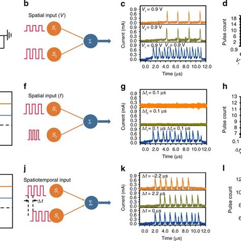 A Network Of Memristive Neurons With Gain Modulation For Receptive Download Scientific Diagram