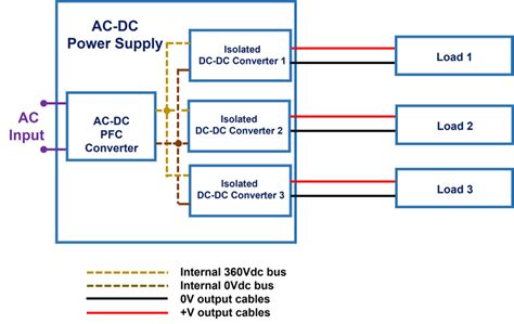 Power Modules For Custom Designs