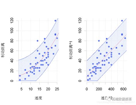 r语言进行数据结构化转换：box cox变换、“凸规则”变换方法 csdn博客