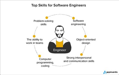 Computer Science Vs Software Engineering Comparison Guide