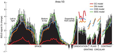 Data And Cross Validated Model Predictions Here We Visualize The