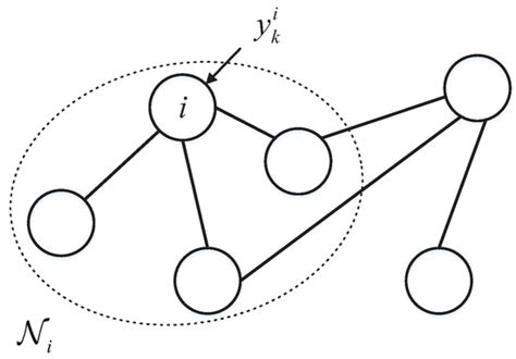 optimal distributed finite time fusion method for multi sensor networks