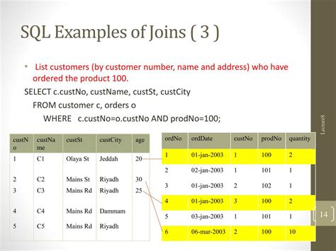 Ppt Lecture8data Manipulation In Sql Advanced Sql Queries Powerpoint
