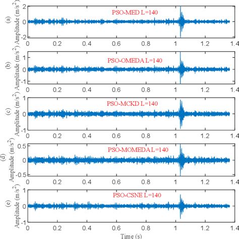 Figure 20 From Blind Deconvolution Based On Correlation Spectral