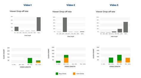 Rajesh Shenoy Hehimhis On Linkedin Analytics Video Strategy