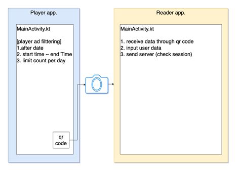 Github Johnnyk Player With Qrcode Assignment