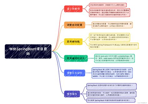 Springboot启动扩展应用：干预优化加快启动时间在springboot中项目启动前如何做扩展 Csdn博客
