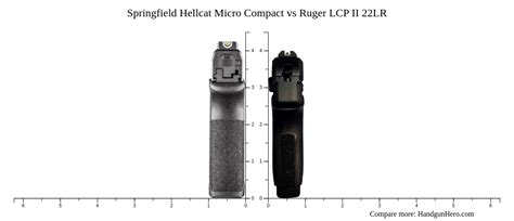 Springfield Hellcat Micro Compact Vs Ruger Lcp Ii 22lr Size Comparison Handgun Hero