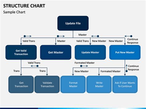 Structure Chart For PowerPoint And Google Slides PPT Slides