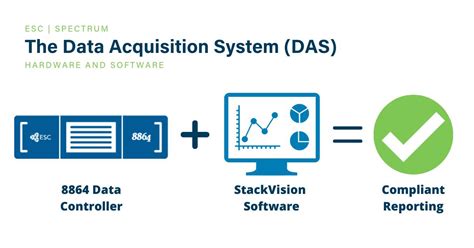 Esc Spectrum Corporation On Linkedin Escspectrum Datacontroller Stackvision Das Cems Coms
