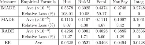 Robust Comparisons Of Several Volatility Estimation Methods Download Table