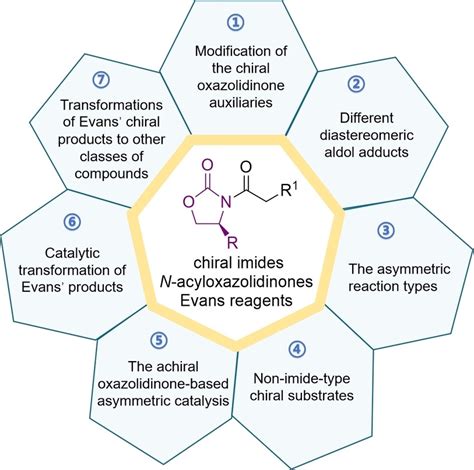 Asymmetric Synthesis And Catalysis European Journal Of Organic