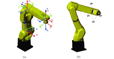 The Simulation Setup Of The Fanuc Lr Mate 200id Industrial Robot Download Scientific Diagram