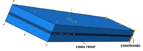 boundary conditions and nodal application of external loading on the
