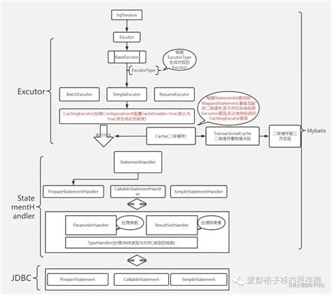 从实践中去探究mybatis中的中介者模式实现 Csdn博客