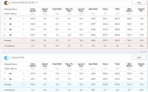 Titleist Tsi2 And Tsi3 Driver Review Combining Speed And Forgiveness · Practical