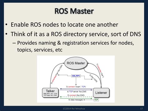 PPT ROS Lesson PowerPoint Presentation Free Download ID